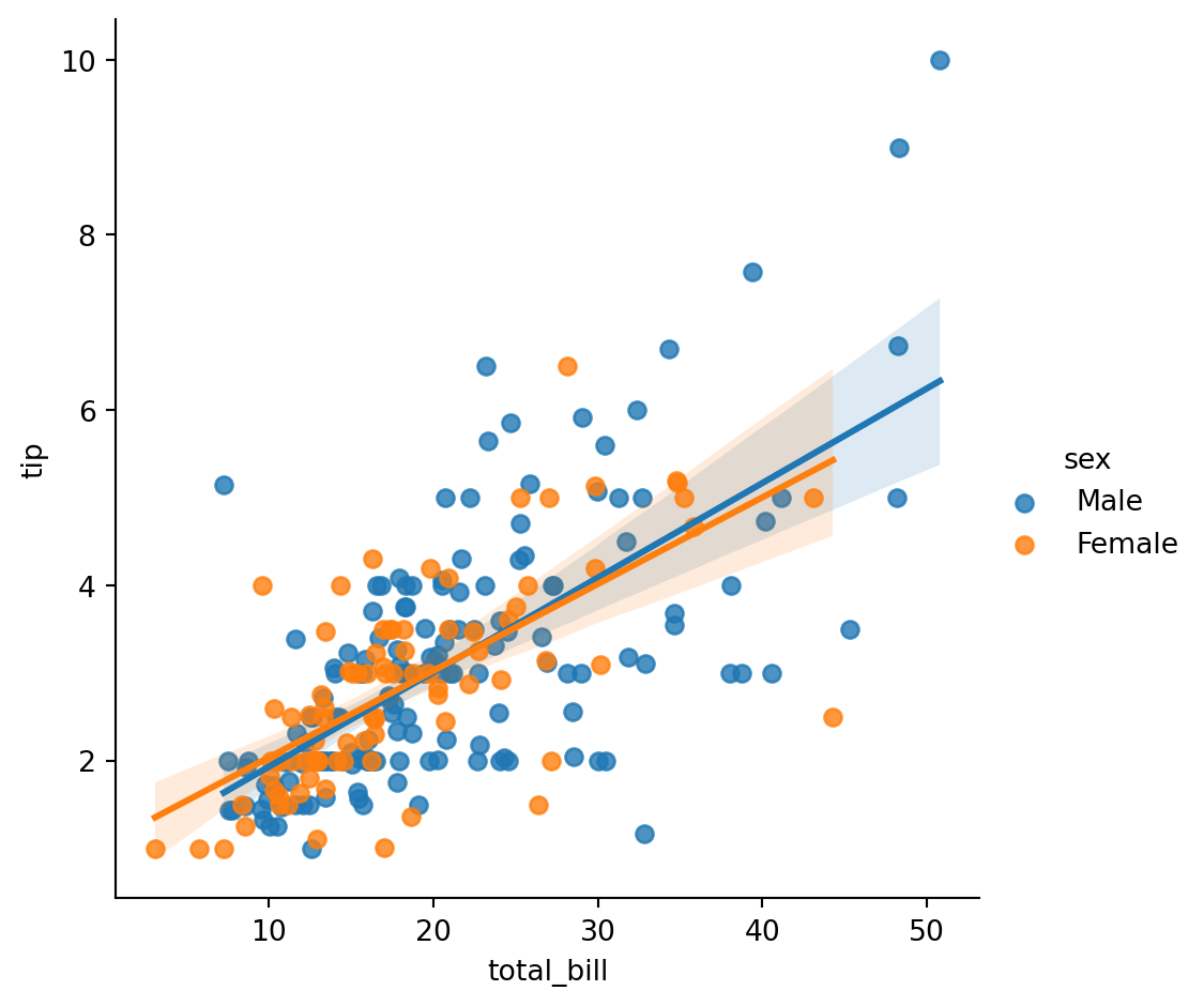 2. More Seaborn plots – IST 356 Spring 2026