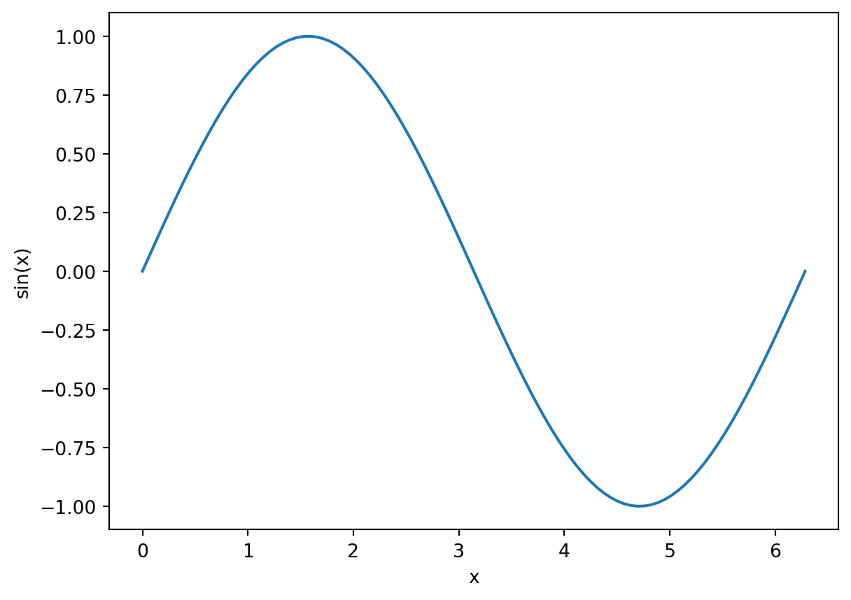 3. Saving plots and displaying in Streamlit – IST 356 Spring 2026