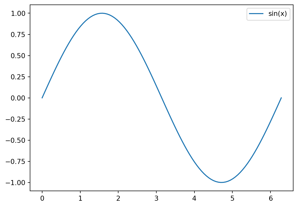3. Saving plots and displaying in Streamlit – IST 356 Spring 2026